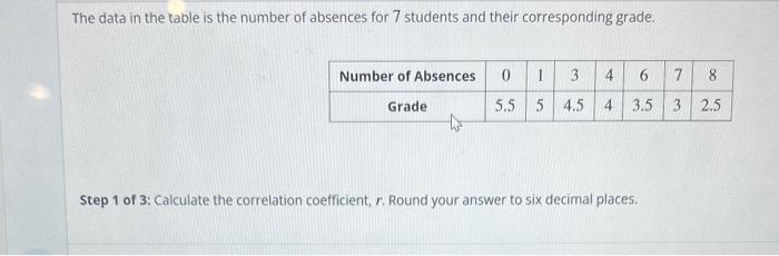 Solved the data in the table us the number of absences for 7 | Chegg.com