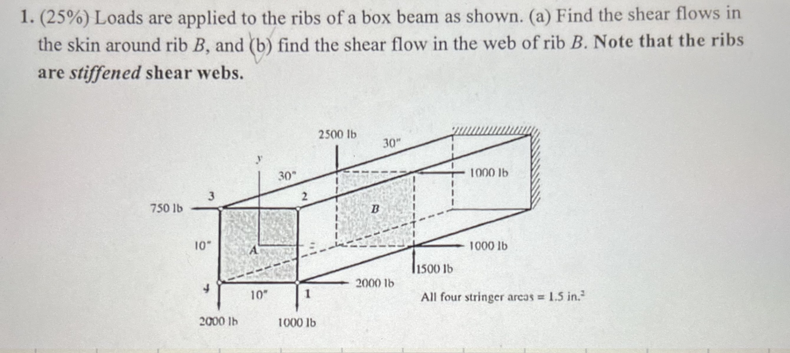 Solved (25%) ﻿Loads are applied to the ribs of a box beam as | Chegg.com