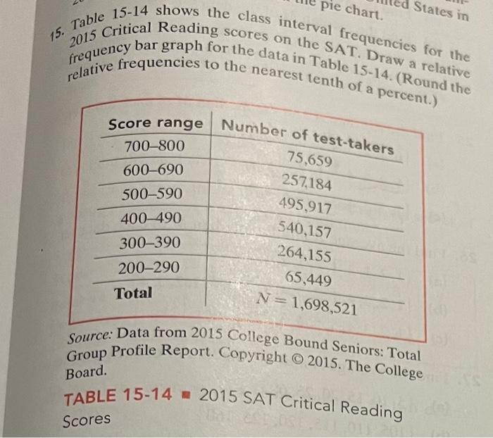 Solved 15. Table 15−14 shows the class interval frequencies | Chegg.com