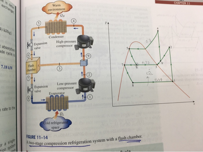 Problem 2 Consider the ideal two-stage compression | Chegg.com