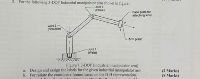 Solved Figure 1 3-DOF (Industrial manipulator arm) a. Design | Chegg.com