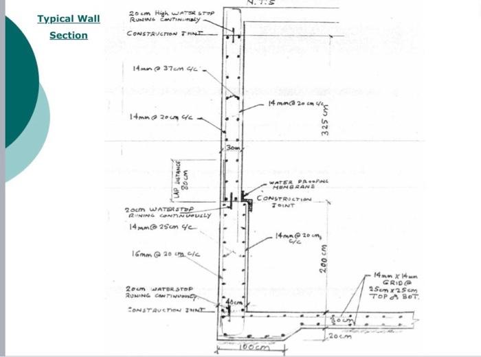 Typical Wall SectionInternal Column - Footing Detail | Chegg.com