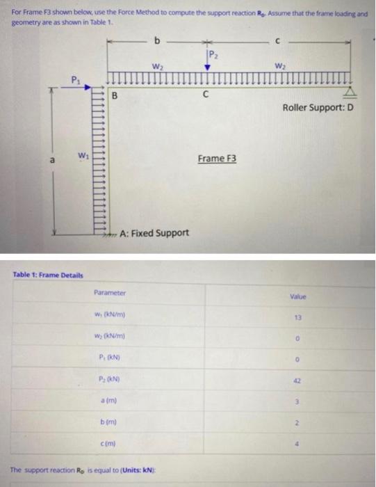 Solved For Frame F3 shown below, wse the Force Method to | Chegg.com
