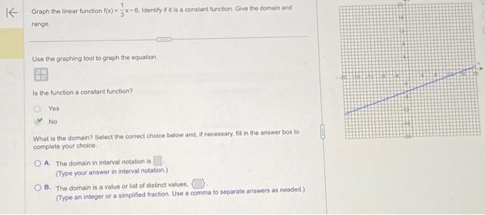 Solved K 1 Graph the linear function f(x)=x-6. Identify if | Chegg.com Solved K 1 Graph the linear function f(x)=x-6. Identify if | Chegg.com