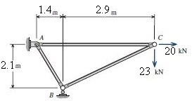 Solved A simple pin-connected truss is loaded and supported | Chegg.com