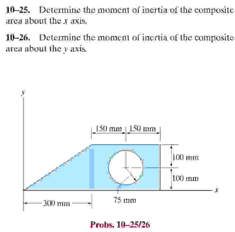 Solved Determine the moment of inertia of the composite area | Chegg.com