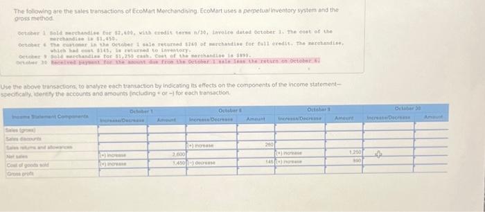 Solved The following are the sales transactions of EcoMart | Chegg.com