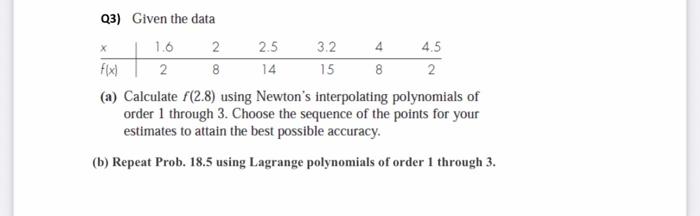 Solved Q3) Given the data (a) Calculate f(2.8) using | Chegg.com