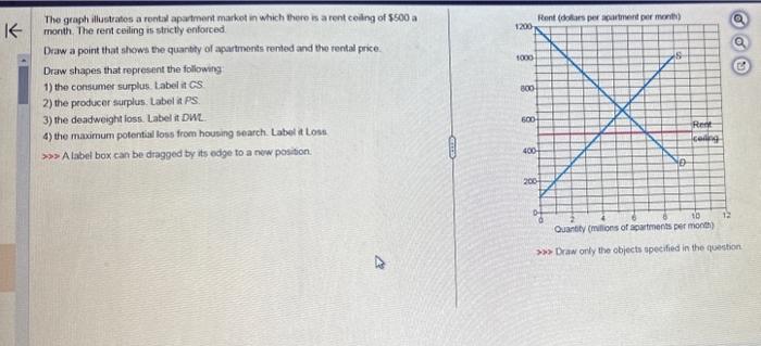 Solved The graph illustrates a rental apartment market in | Chegg.com