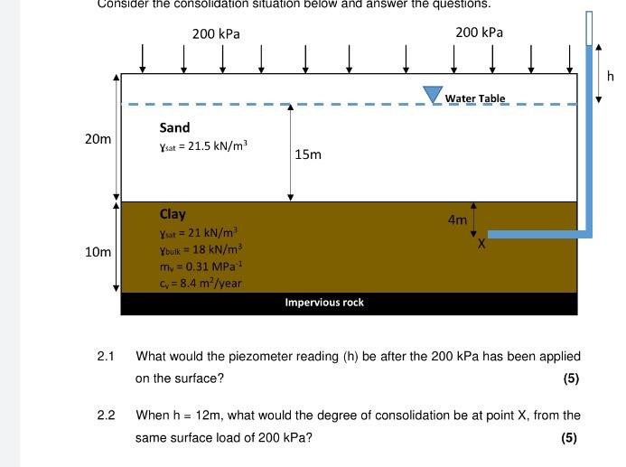 Solved 2.1 What would the piezometer reading (h) be after | Chegg.com