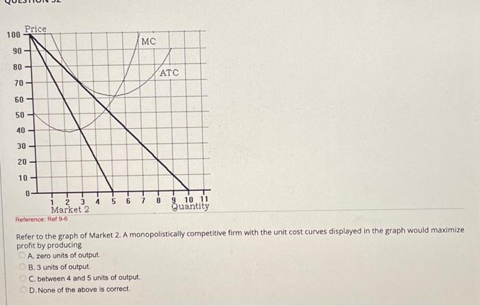 Solved Refer to the graph of Market 2. A monopolistically | Chegg.com