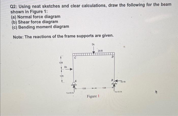 Solved Q2: Using neat sketches and clear calculations, draw | Chegg.com