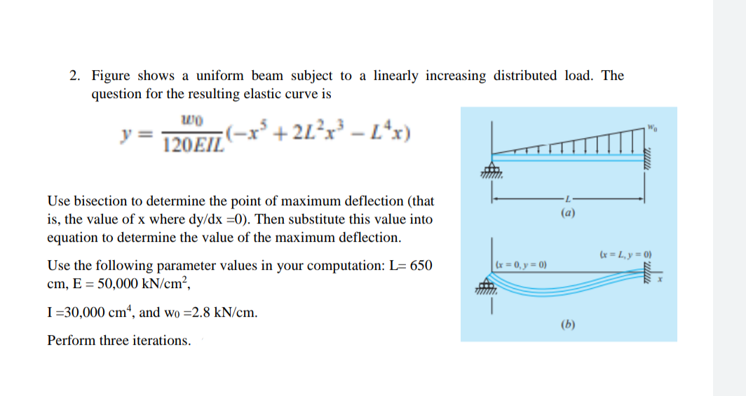Solved beam subject to a linearly increasing distributed | Chegg.com