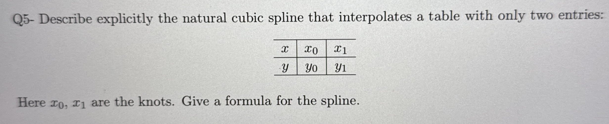 Solved Q5- ﻿Describe explicitly the natural cubic spline | Chegg.com