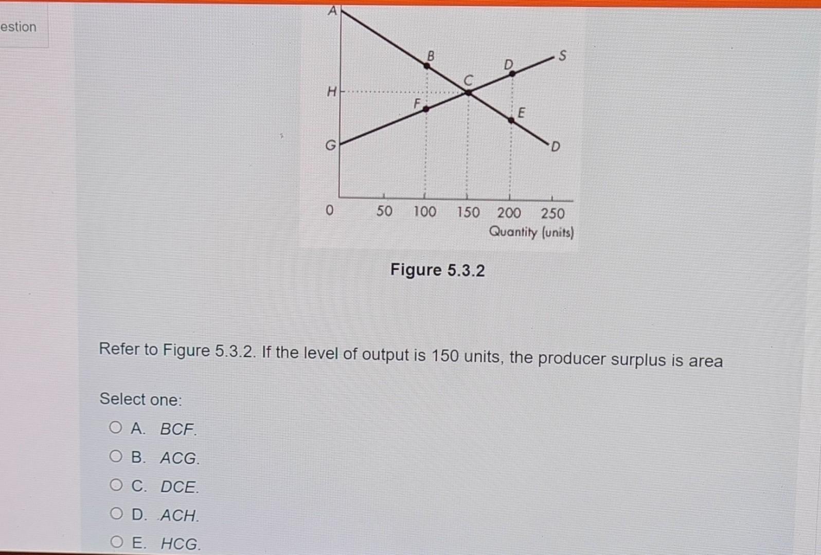 Solved Figure 5.3.2 Refer to Figure 5.3.2. If the level of | Chegg.com
