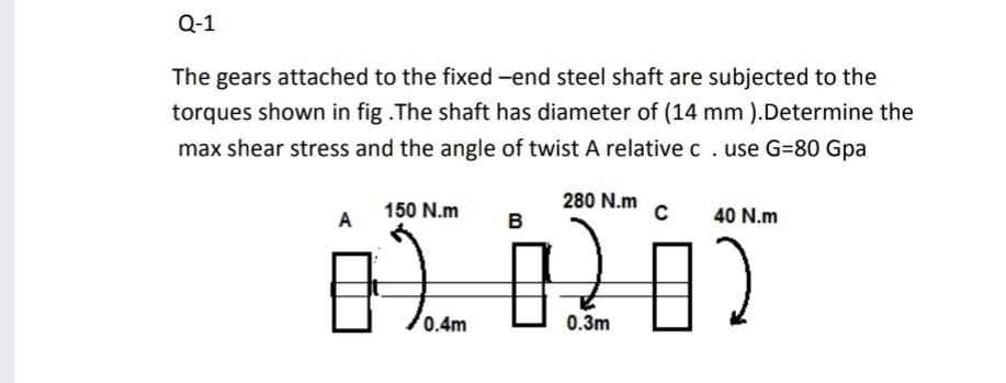Solved Q-1 The gears attached to the fixed-end steel shaft | Chegg.com