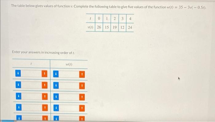 Solved The table below gives values of function. Complete | Chegg.com