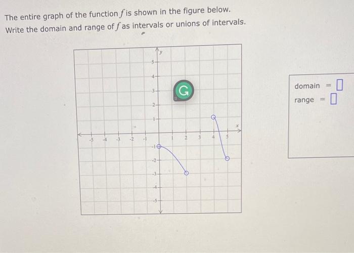 Solved The entire graph of the function f is shown in the | Chegg.com