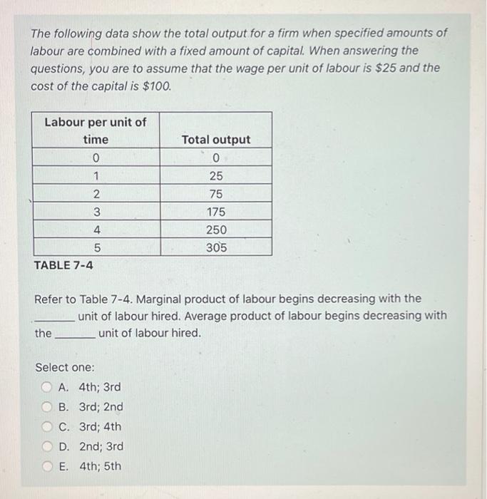 The following data show the total output for a firm | Chegg.com