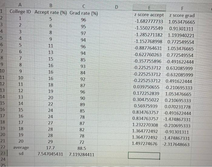 Solved Q2. Pearson's Correlation (15 points) It is generally | Chegg.com