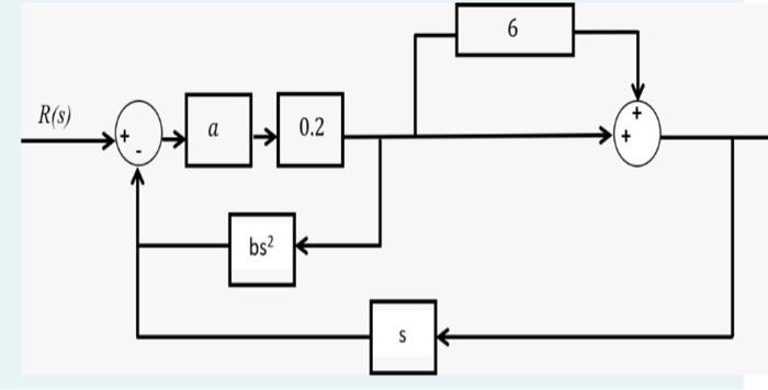 Solved QUESTION 1 [20 MARKS] The block diagram representing | Chegg.com