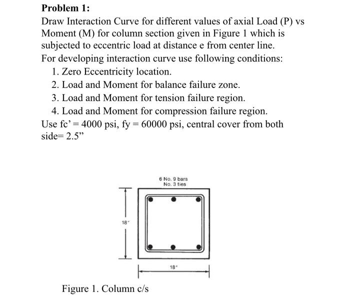 Solved Problem 1: Draw Interaction Curve for different | Chegg.com