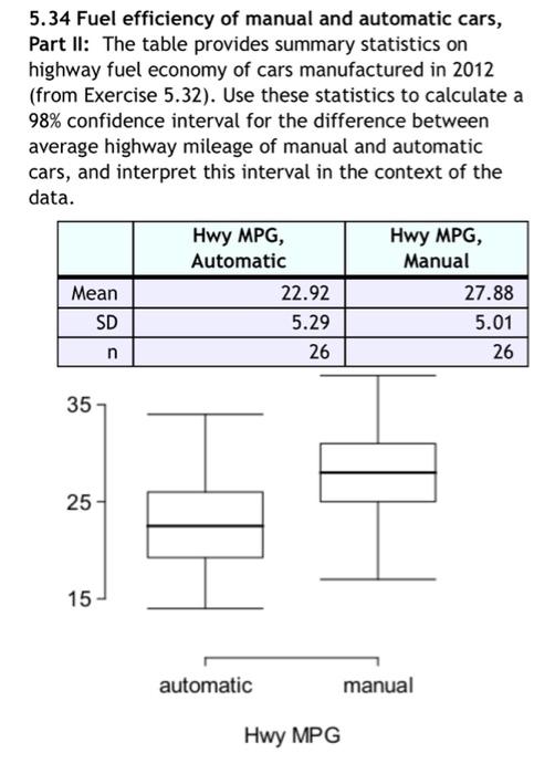 Solved 5.34 Fuel efficiency of manual and automatic cars, | Chegg.com