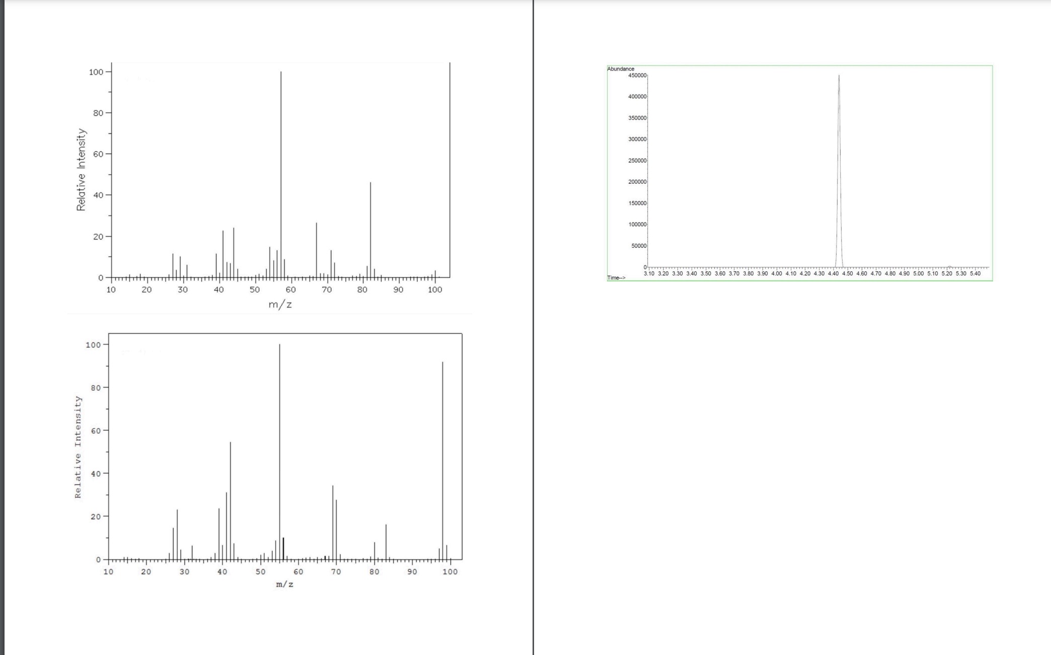 Solved Please Help!! For the GC chromatogram: label the | Chegg.com