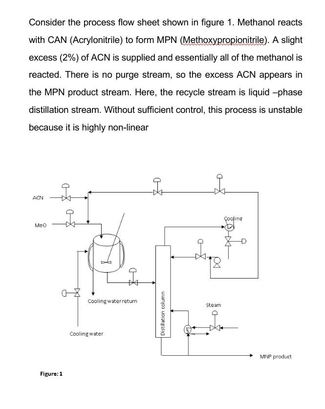 Solved Consider the process flow sheet shown in figure 1. | Chegg.com