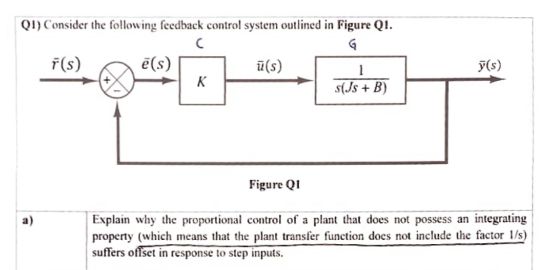 Solved Q1) ﻿Consider the following feedback control system | Chegg.com