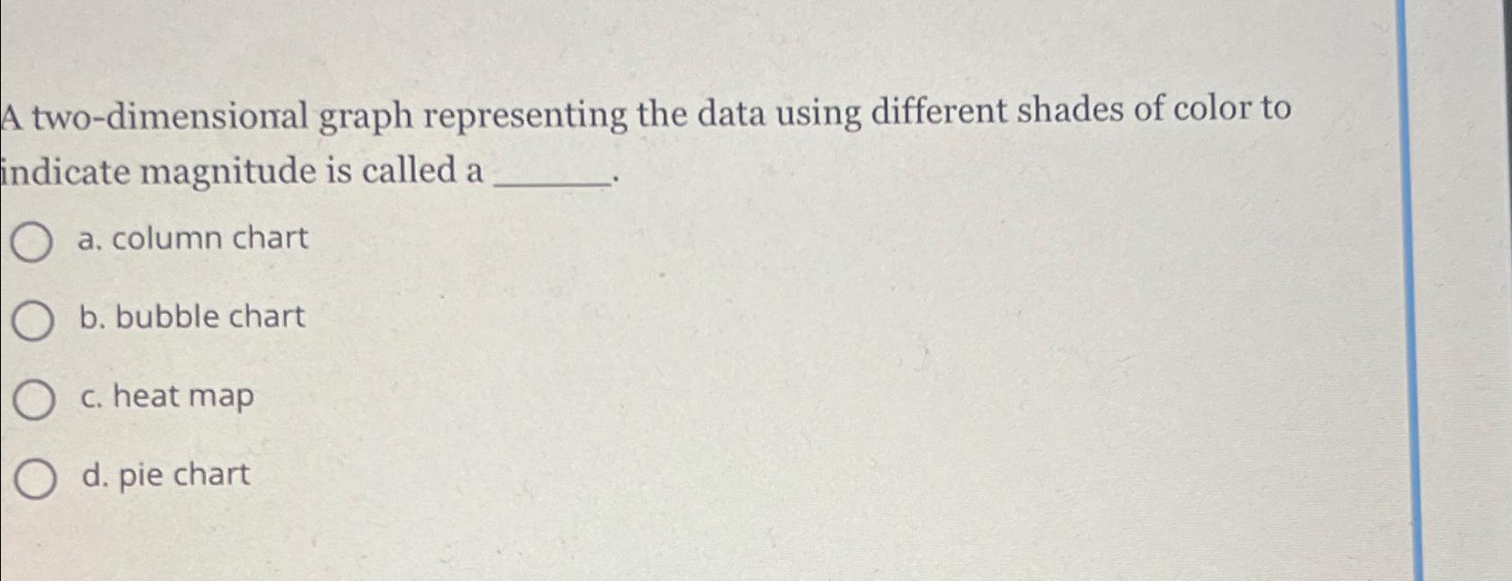 Solved A two-dimensional graph representing the data using | Chegg.com