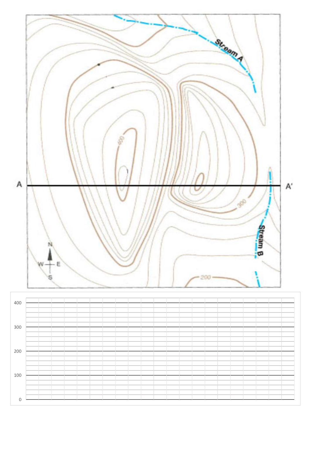 Solved Plot a cross-section for AA plane on the contour map | Chegg.com
