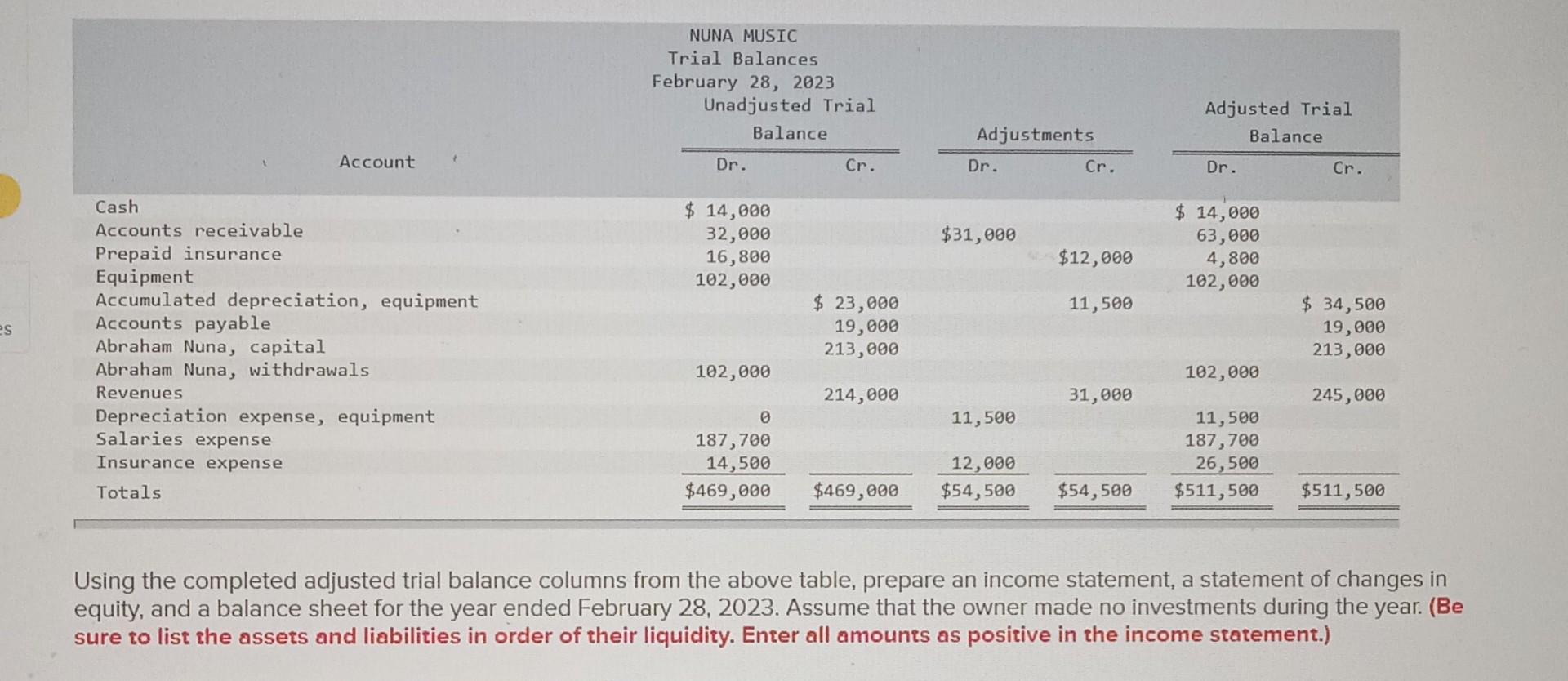 Solved Using the completed adjusted trial balance columns | Chegg.com