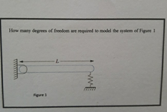Solved How many degrees of freedom are required to model the | Chegg.com