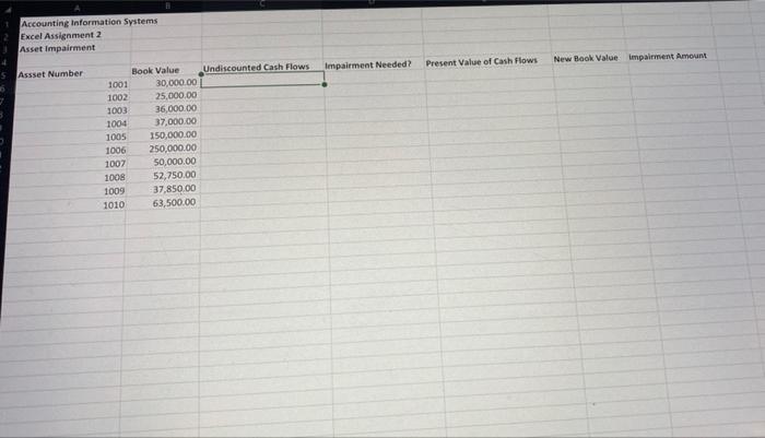 how do i get undiscounted cash flows and if | Chegg.com
