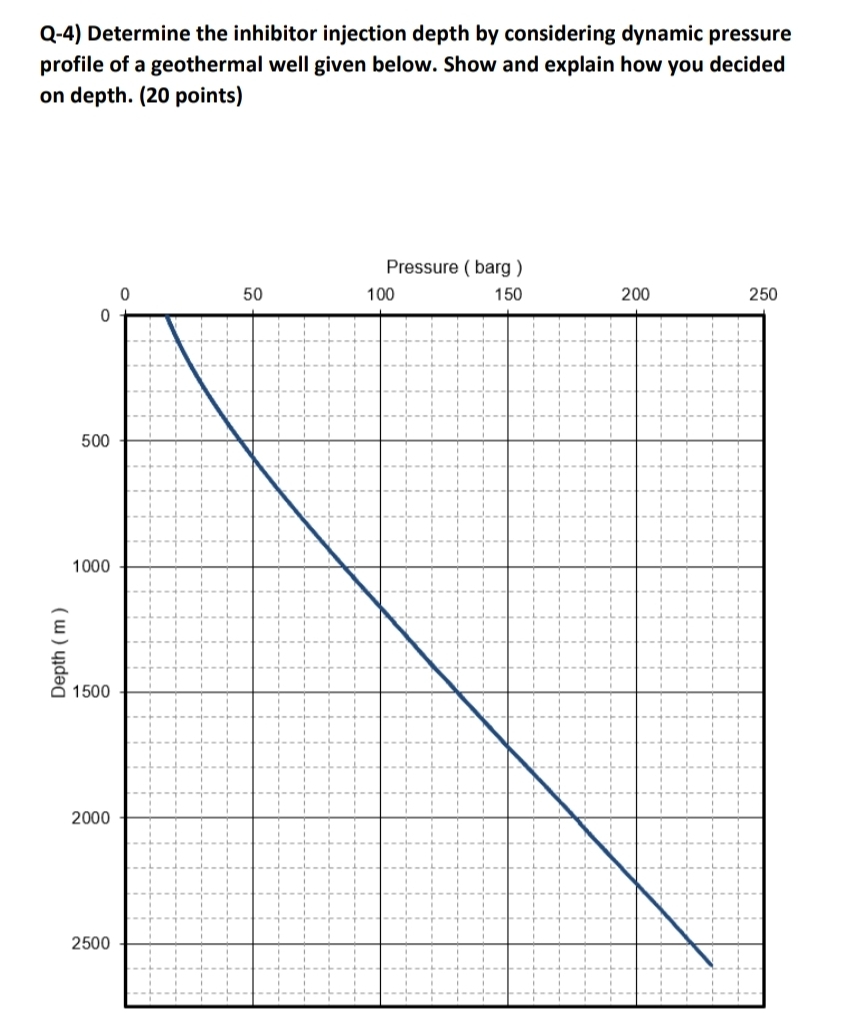 Solved Q-4) ﻿Determine the inhibitor injection depth by | Chegg.com