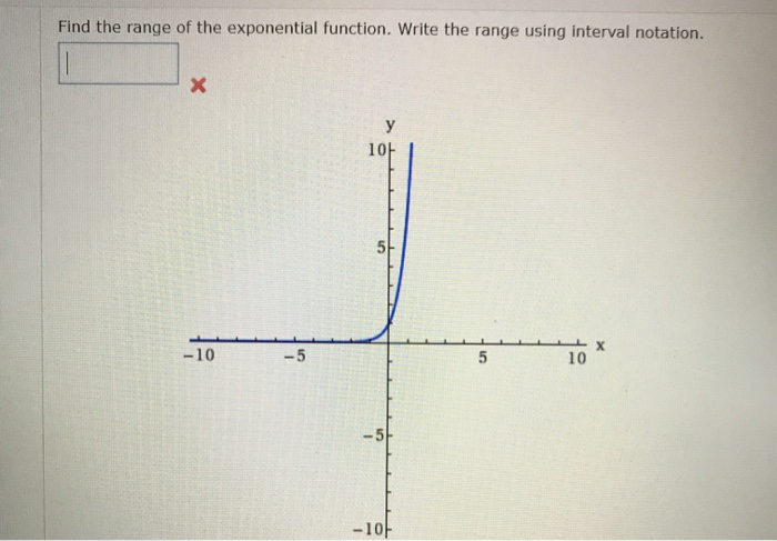 Solved Find the x- and y-intercepts of the exponential | Chegg.com