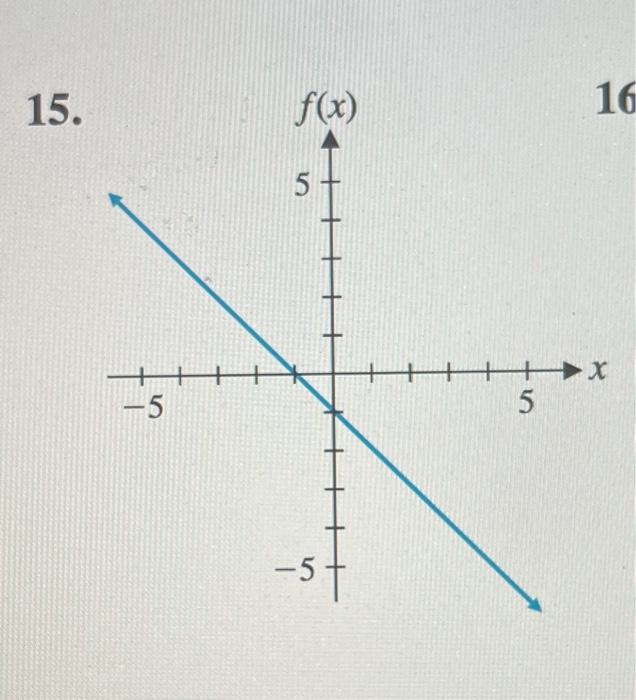 Solved Each graph in Problems 11-18 is the graph of a | Chegg.com