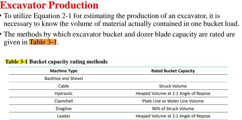Solved Production of Earthmoving Equipment Excavator | Chegg.com