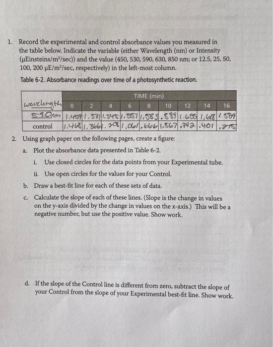 1. Record the experimental and control absorbance | Chegg.com