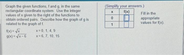 Solved Graph the given functions, f and g, in the same | Chegg.com