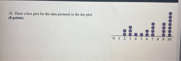 Solved 10. Draw a box plot for the data pictured in the dot | Chegg.com