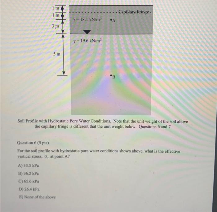 Soil Profile with Hydrostatic Pore Water Conditions. | Chegg.com
