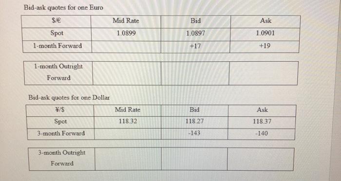 Solved Mid Rate Bid Ask Bid-ask quotes for one Euro $/€ Spot | Chegg.com