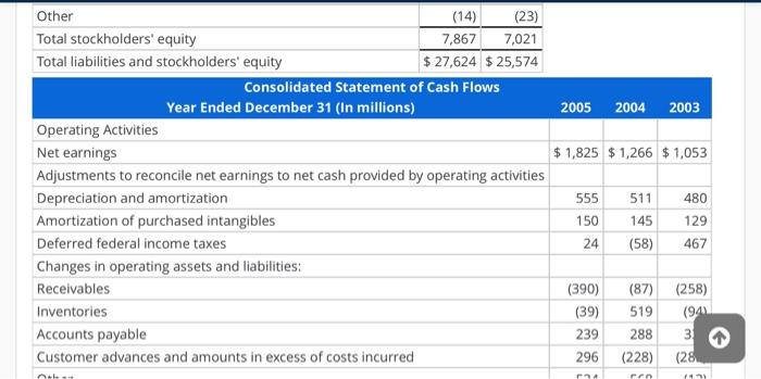 Solved Balance sheets and income statements for Lockheed | Chegg.com