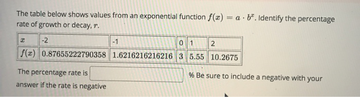 Solved The table below shows values from an exponential | Chegg.com