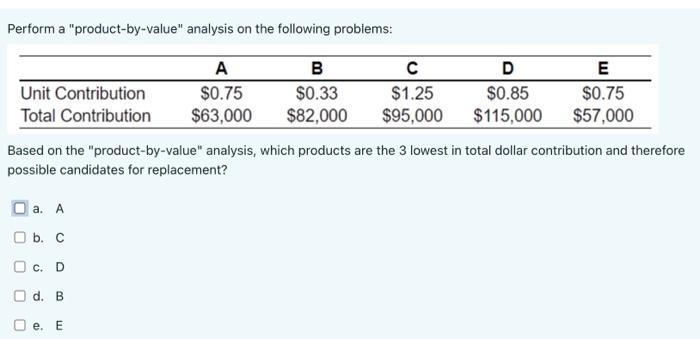 Solved Perform a "product-by-value" analysis on the | Chegg.com
