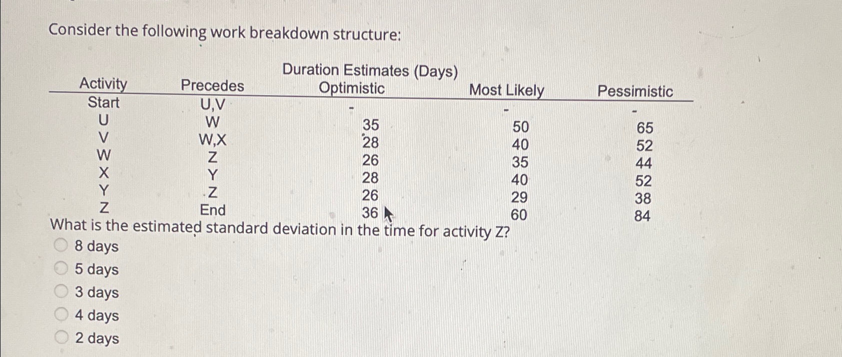 Solved Consider the following work breakdown | Chegg.com