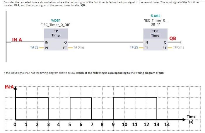 Solved Consider the cascaded timers shown below, where the | Chegg.com