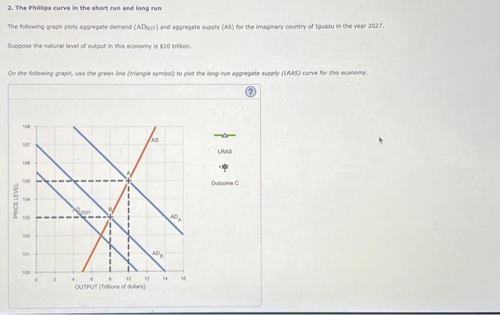 Solved 2. The Phillips curve in the short run and long run | Chegg.com